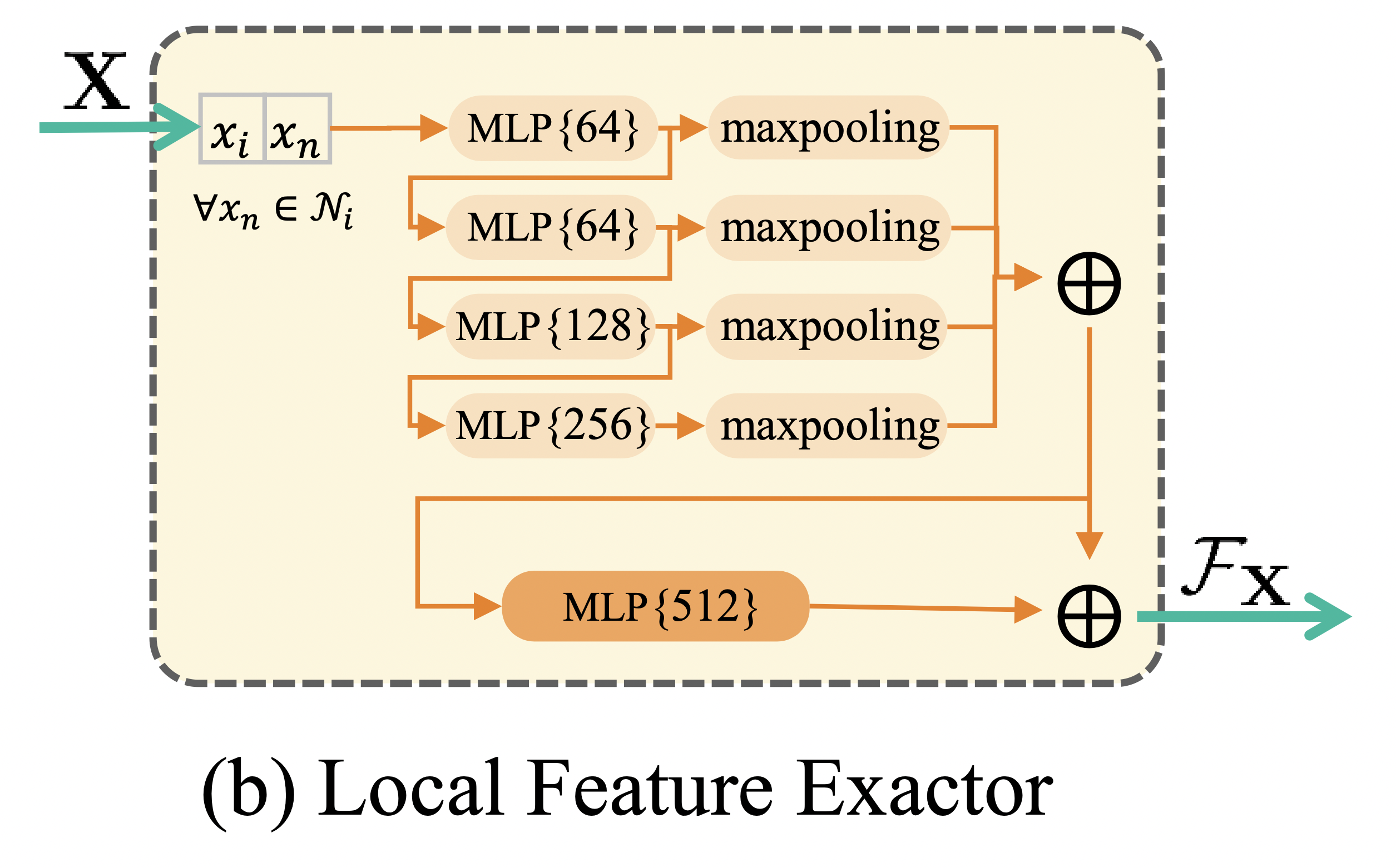 Robust Point Cloud Registration Framework Based on Deep Graph Matching
